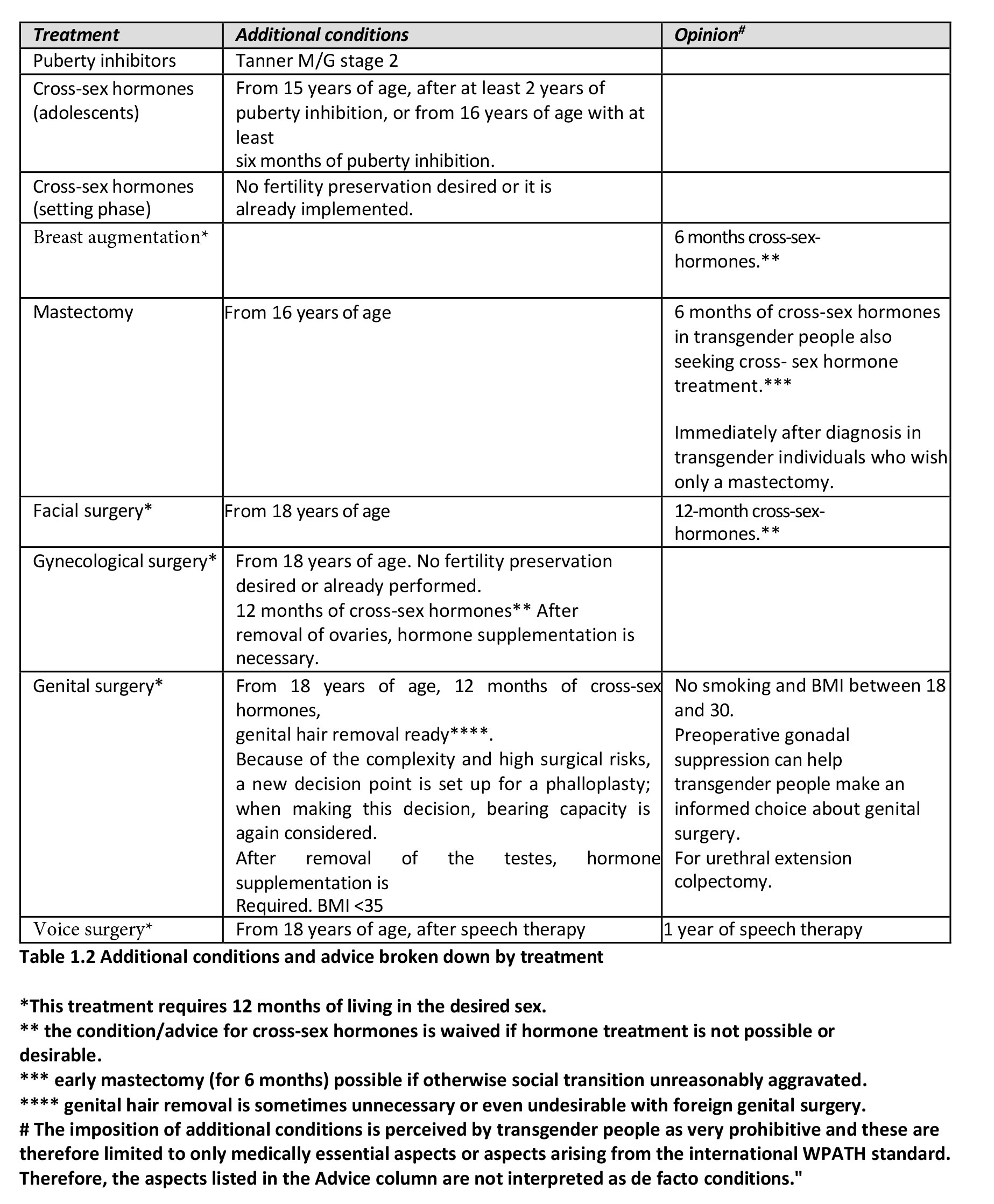 Puberty Blockers Fast-Track Children Toward Full Gender Transition