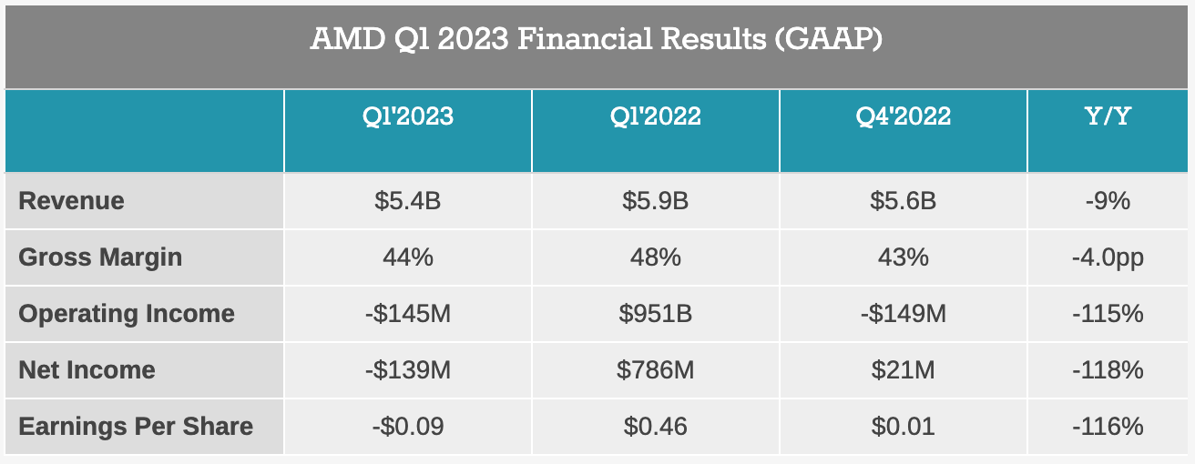 Who's winning the chip war between China & US?