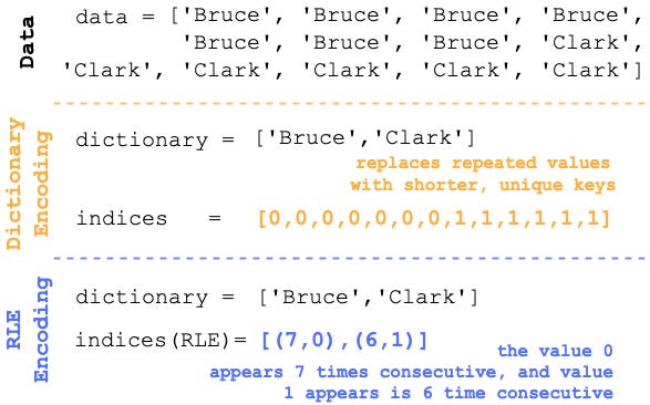 I spent 8 hours learning Parquet. Here’s what I discovered