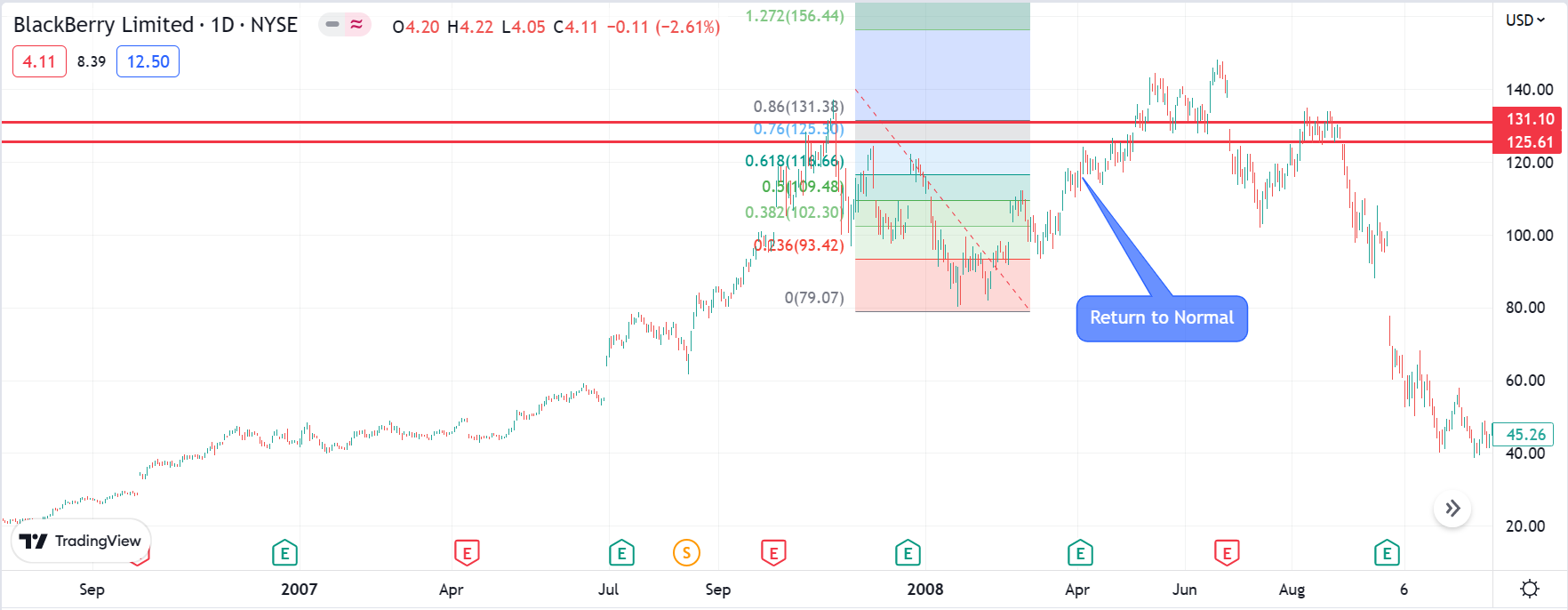 Let's talk about the classic bubble model - by HoleyProfit