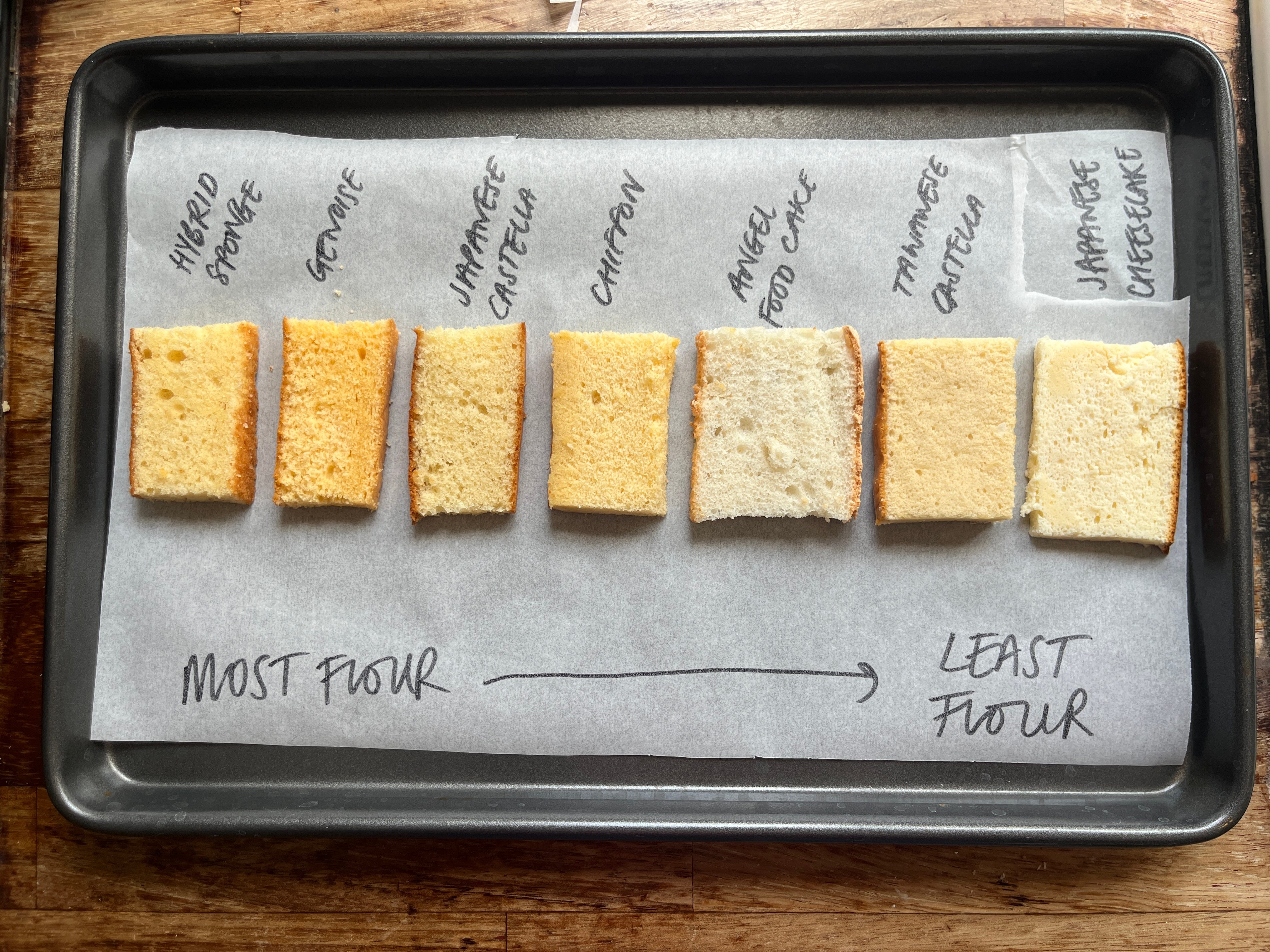 Kitchen Project #106: Guide to Airy Sponge Cakes