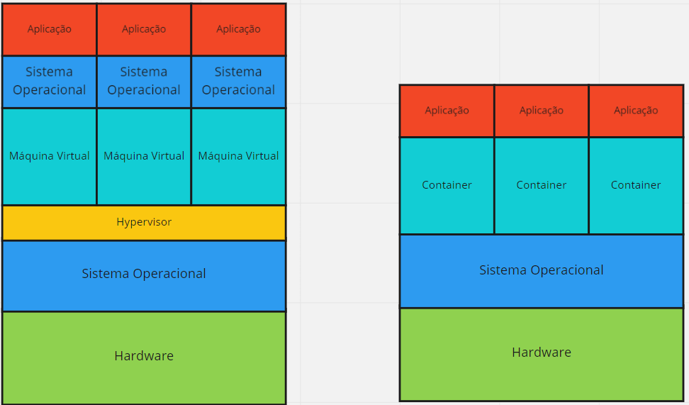Como construir uma API RESTful com NestJS, Prisma e Docker
