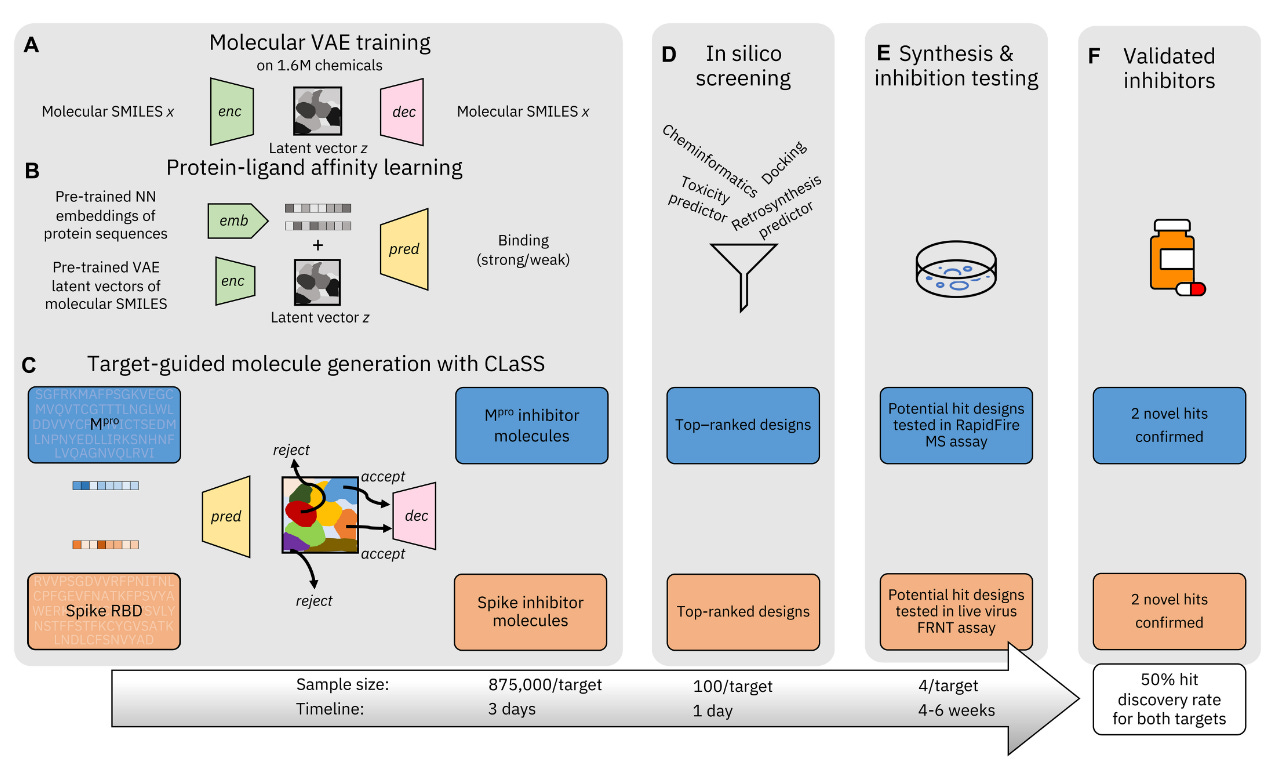 Generalizing LLMs to Scientific Applications