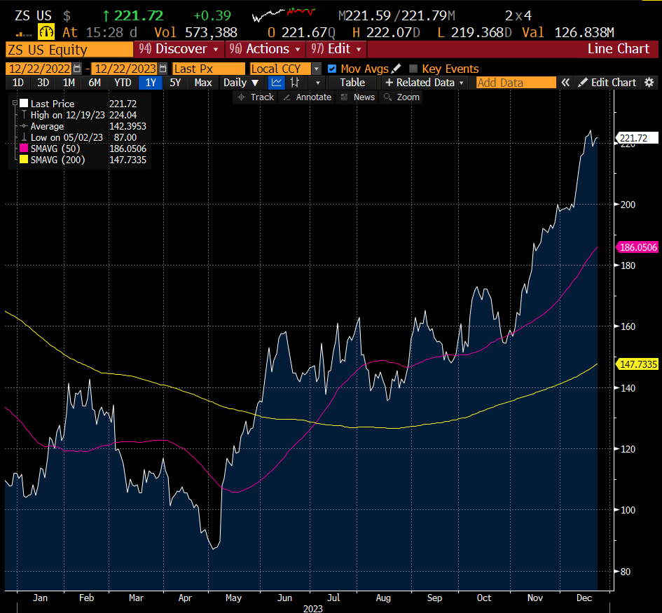 Founder Notes - Q4 2023 - by E.B. Tucker