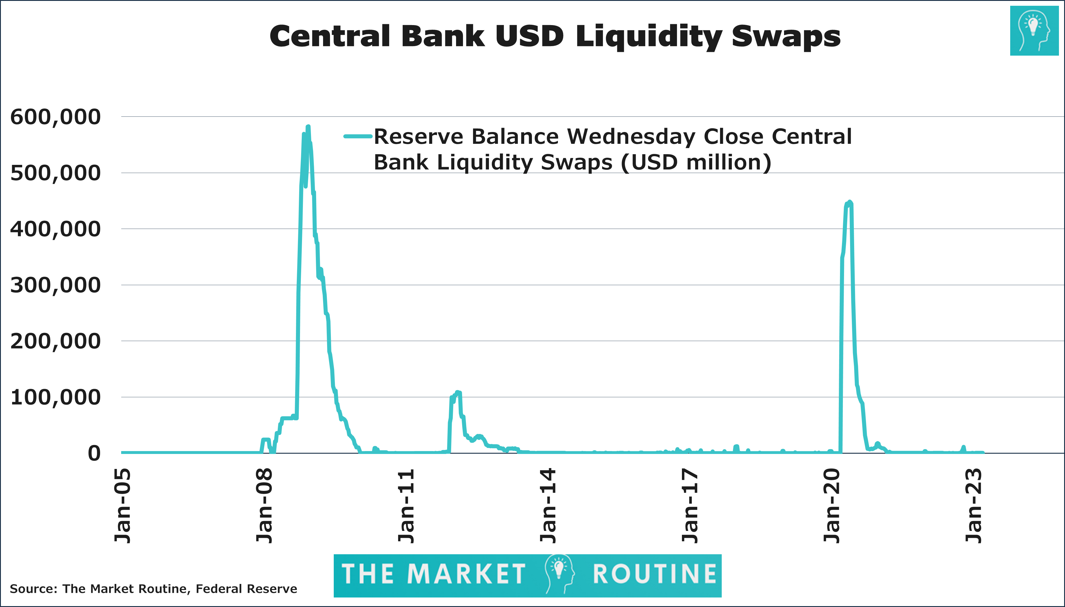 Stop guessing if this is a Banking Crisis!