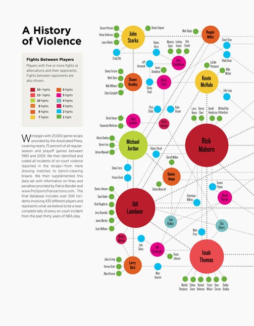 The Coolest Basketball Data Visualizations Ever Made