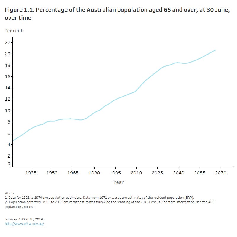 Transforming the Australian milieu – a culturally diverse and ageing ...
