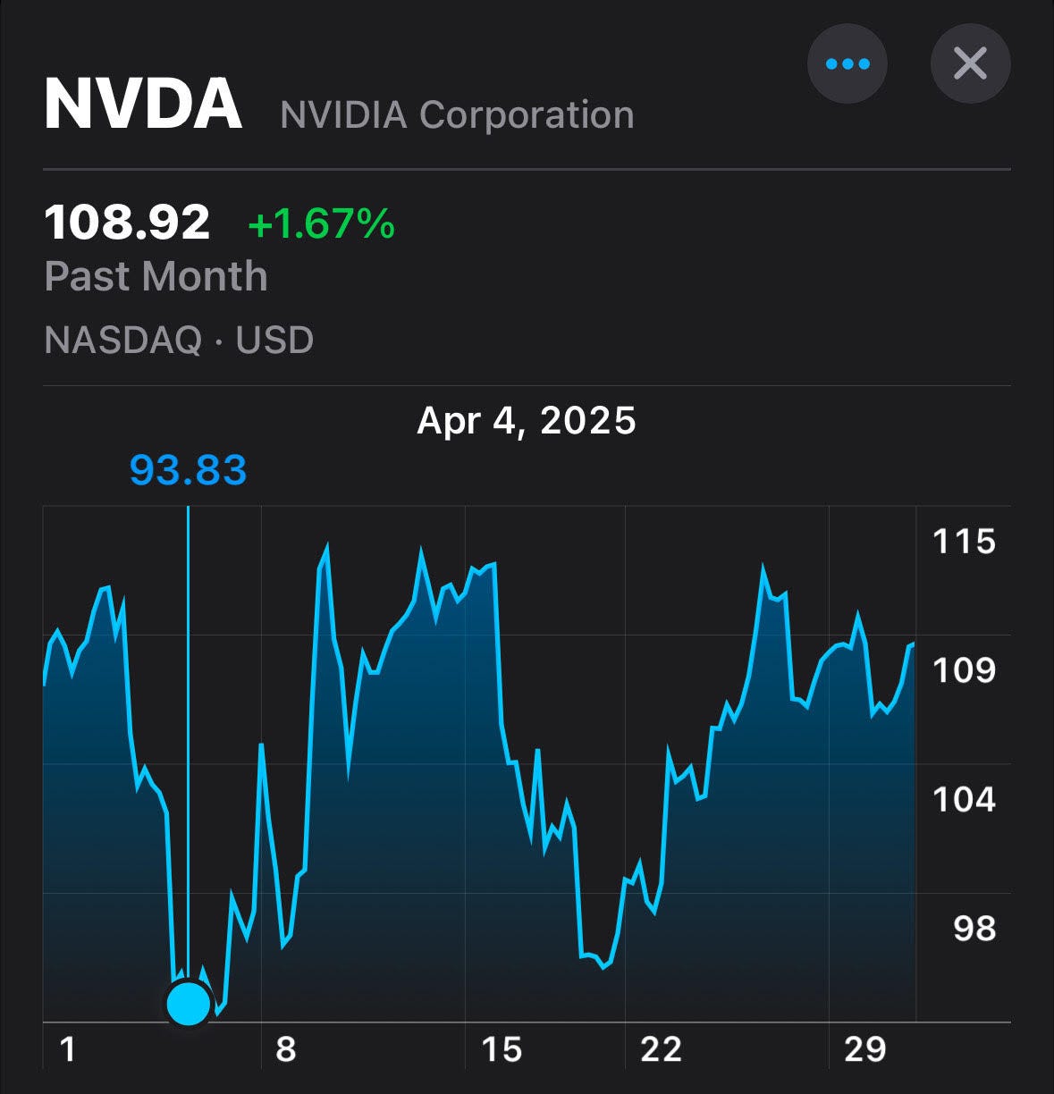 What I’m Buying Before the Breakout - by Arbitrage Andy