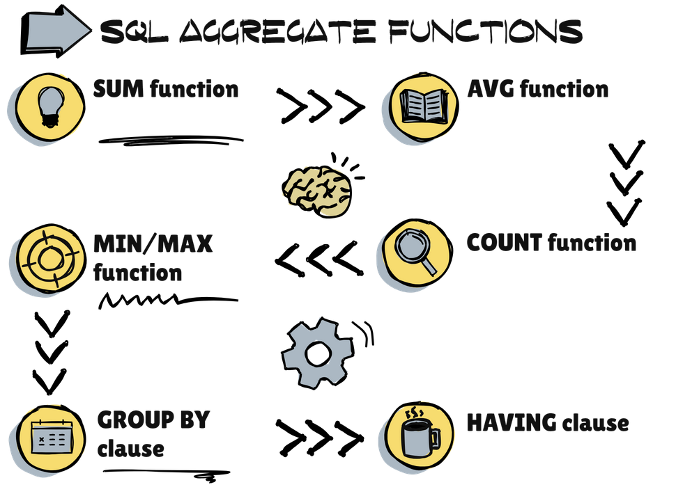 #6 Aggregate Functions