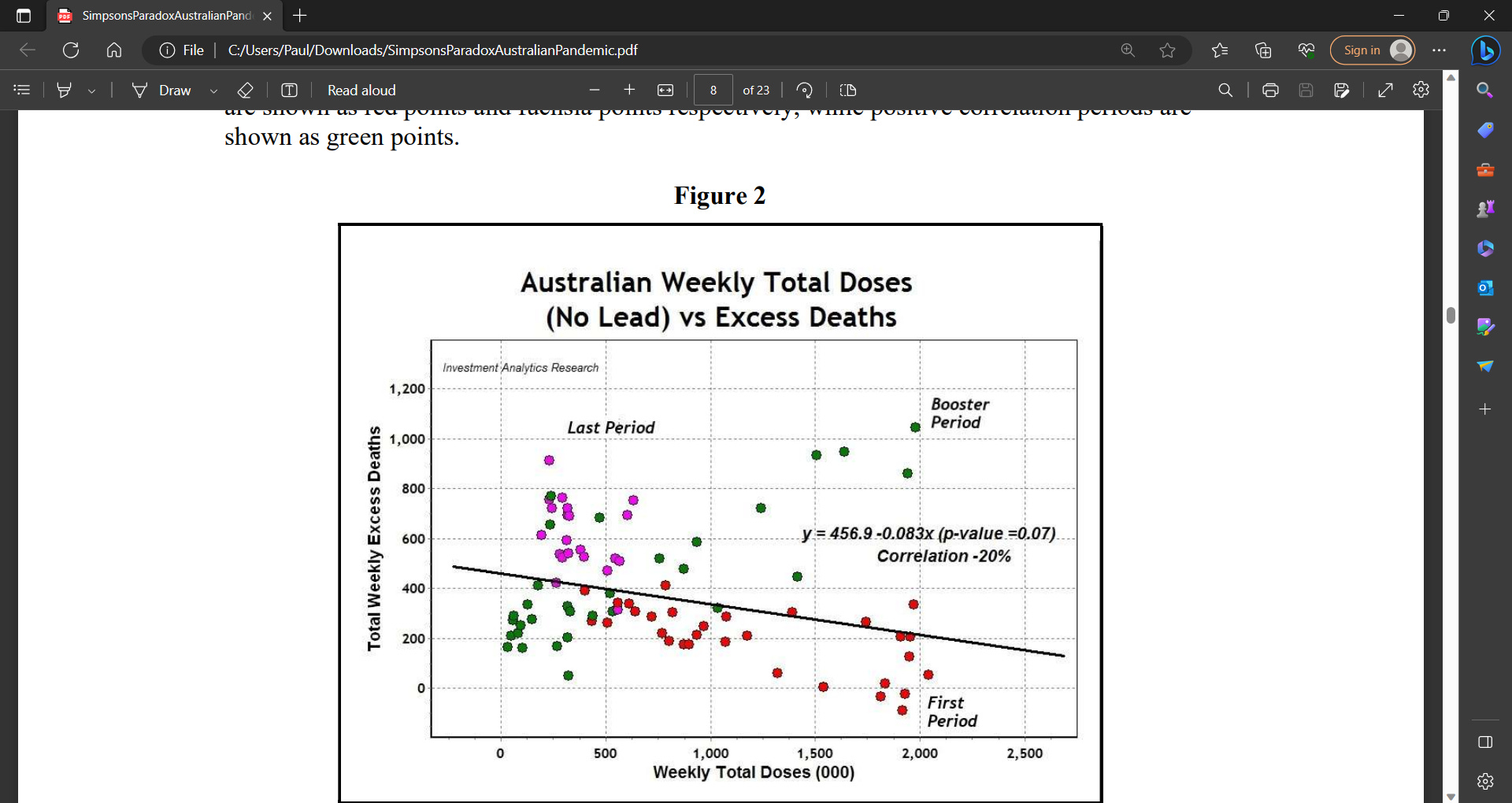 EXCESS deaths Australia's elderly: Did the elderly benefit from COVID ...