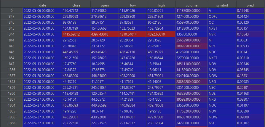 Integrating your ML model with PyBroker - by Piotr Pomorski