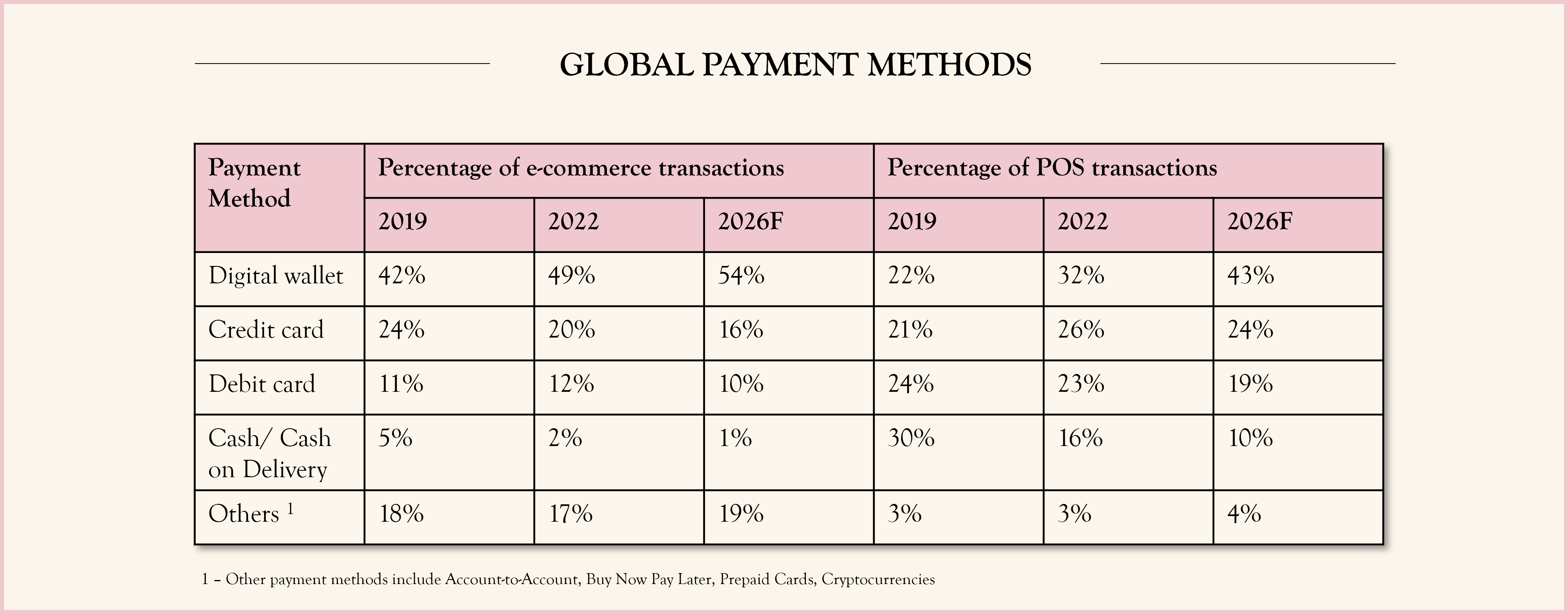 What's in your wallet: digital wallets and the popularity of contactless payment