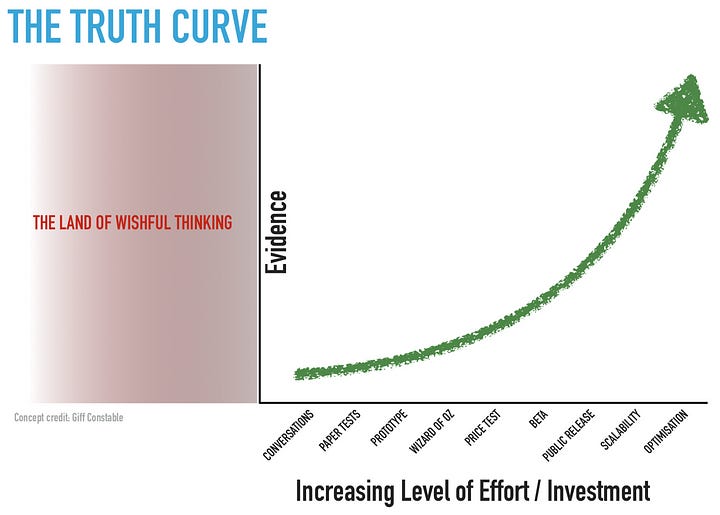 What are Feature Factories? - by Dr Milan Milanović