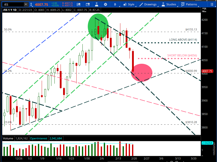 February 22nd 2023 - by Jovan Roche - JR28 TRADING SUBSTACK
