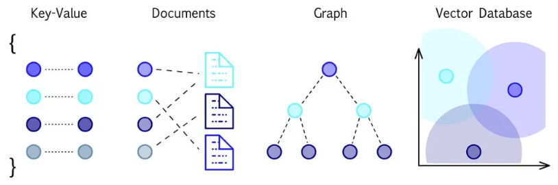 VdB & RAG - Ranja’s Substack