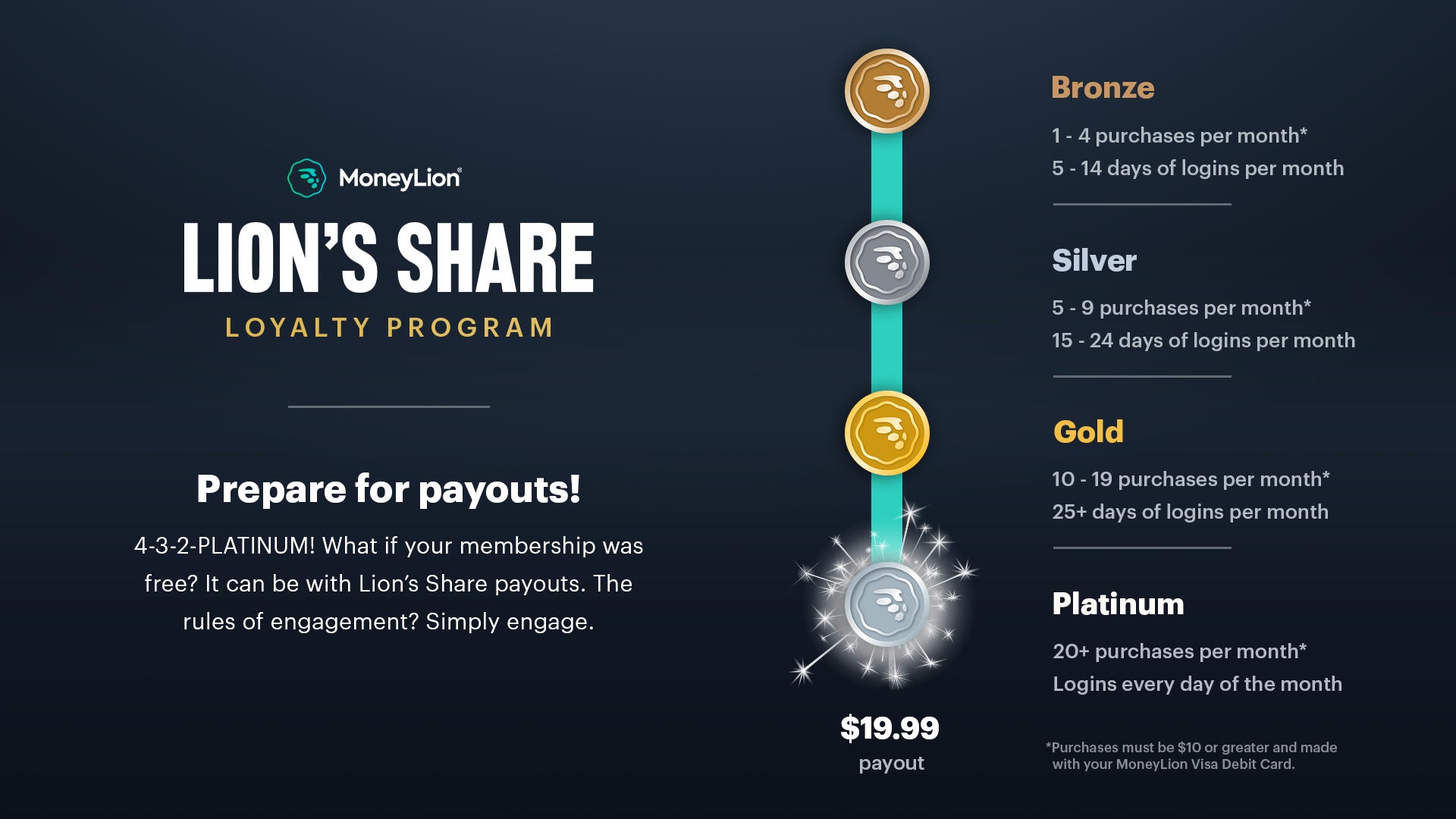 Podcast: MoneyLion's evolution from neobank to finance super app, with ...