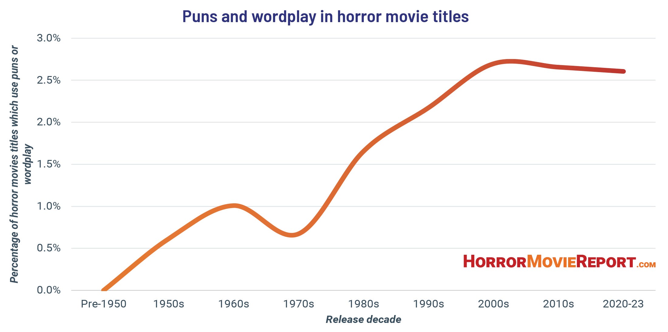 13 ways the horror genre has radically changed