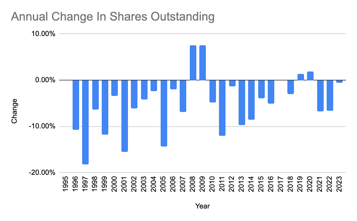 NVR: Culture Runs Deep - by Matt Franz