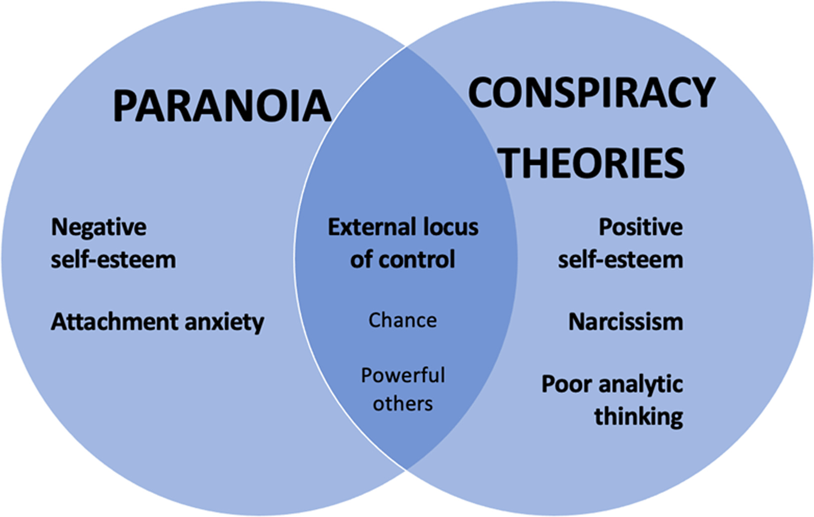 Are "conspiracy theories" always wrong? - by Michael Balter