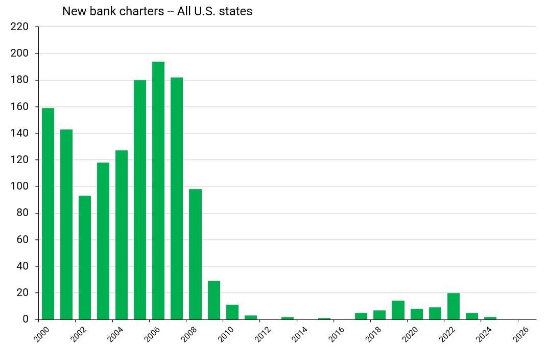 Debunking anti-bank propaganda