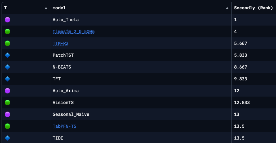TabPFN-TS: A Surprising New Breakthrough in Time-Series Forecasting