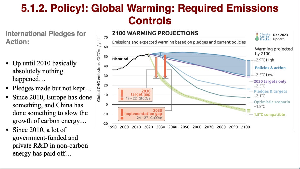 LECTURE NOTES: 5.1. Global Warming