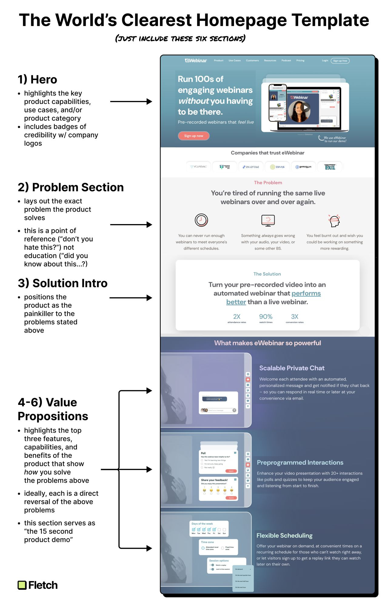 The Ultimate Guide to Homepages - by Anthony Pierri
