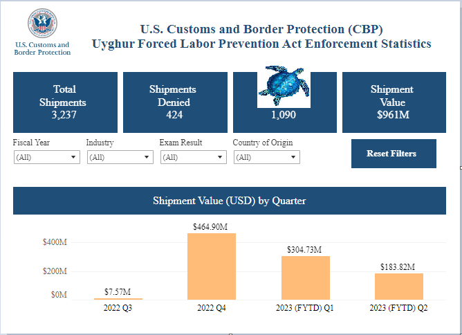 What You Missed at CBP's 2023 Forced Labor Technical Expo