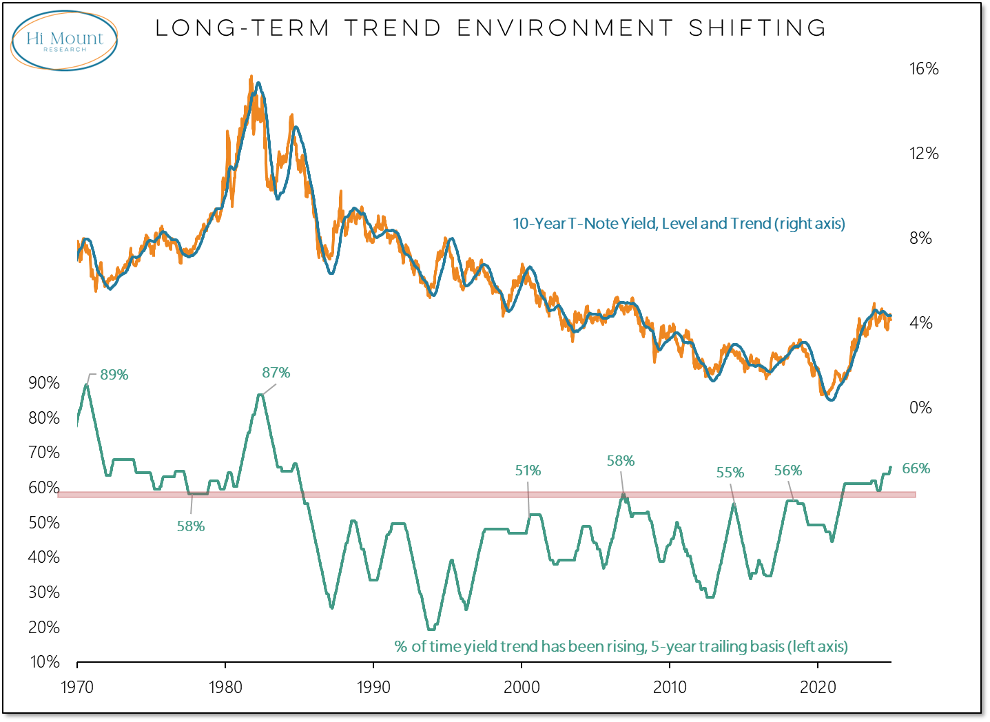 Risk On, But Less Than Robust