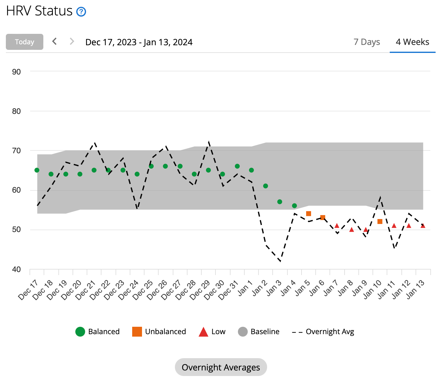 Dealing With Sickness - by Gordo Byrn and john hellemans