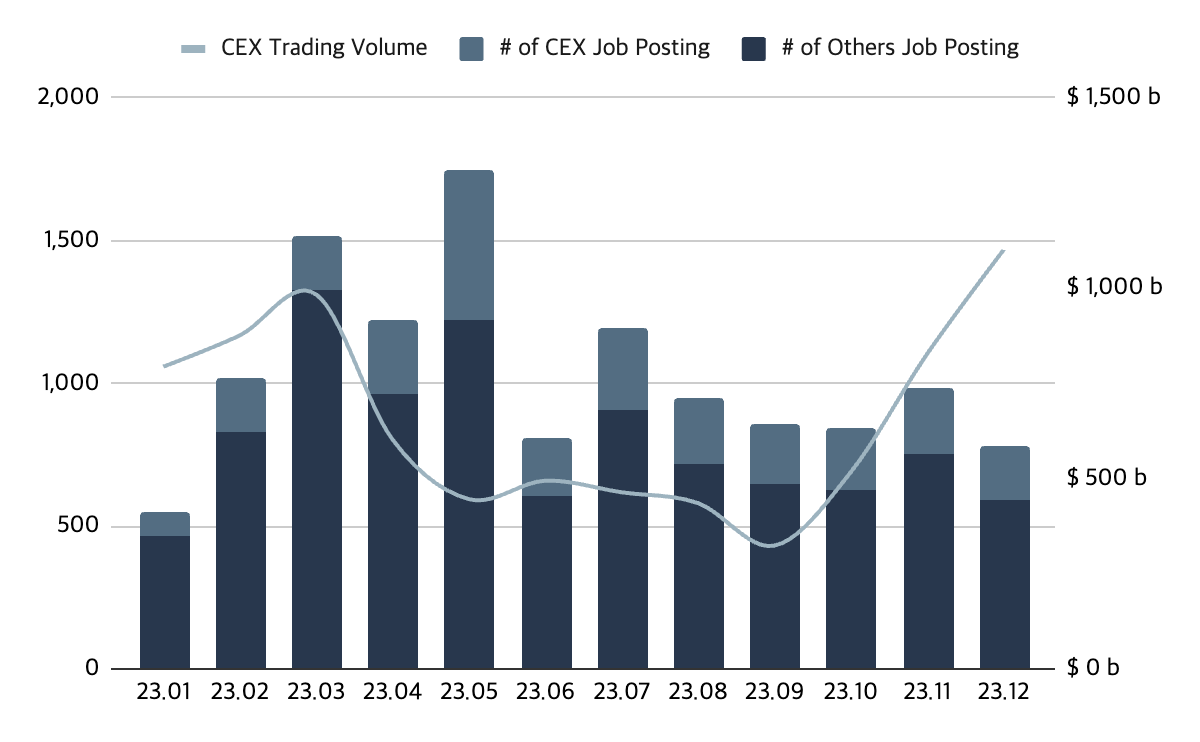 Global Web3 Job Postings Analysis - by Jay Jo and Yoon Lee