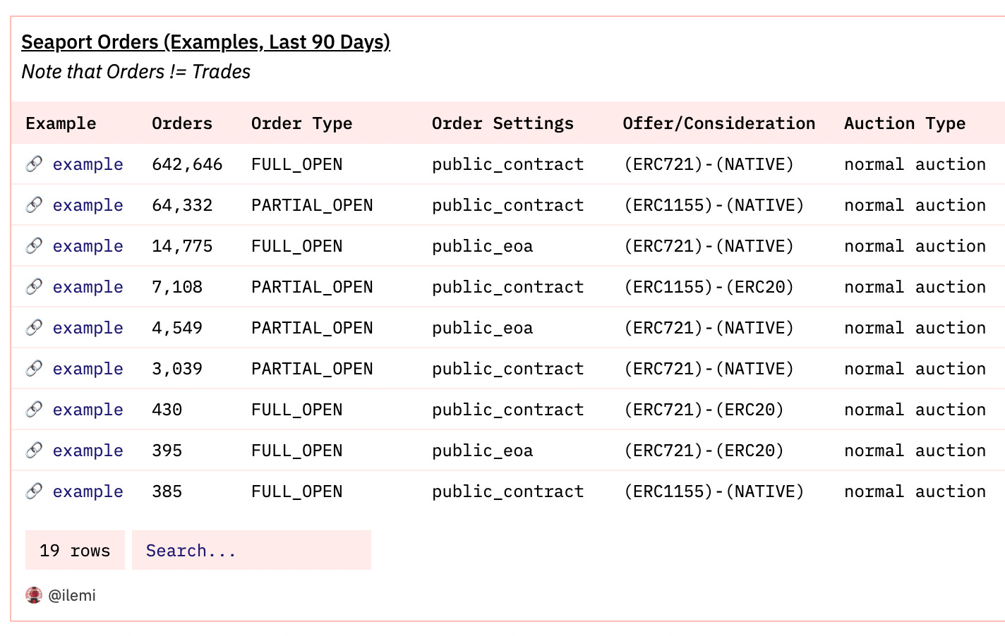Navigating the Structure of Seaport (Opensea)