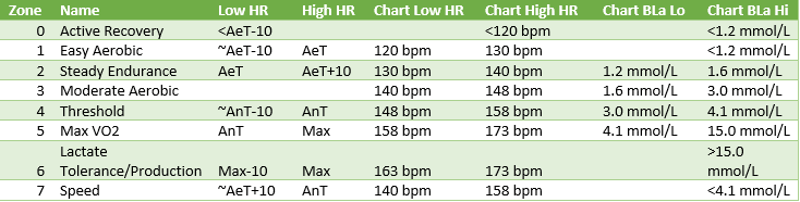 Chapter 6: Everything you need to know about Training Zones