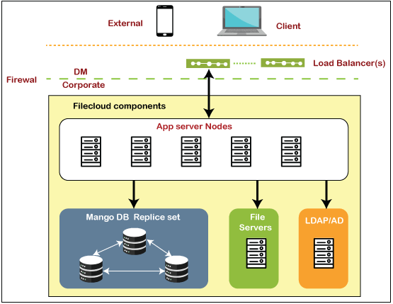 Designing for High Availability: Building Resilient Systems