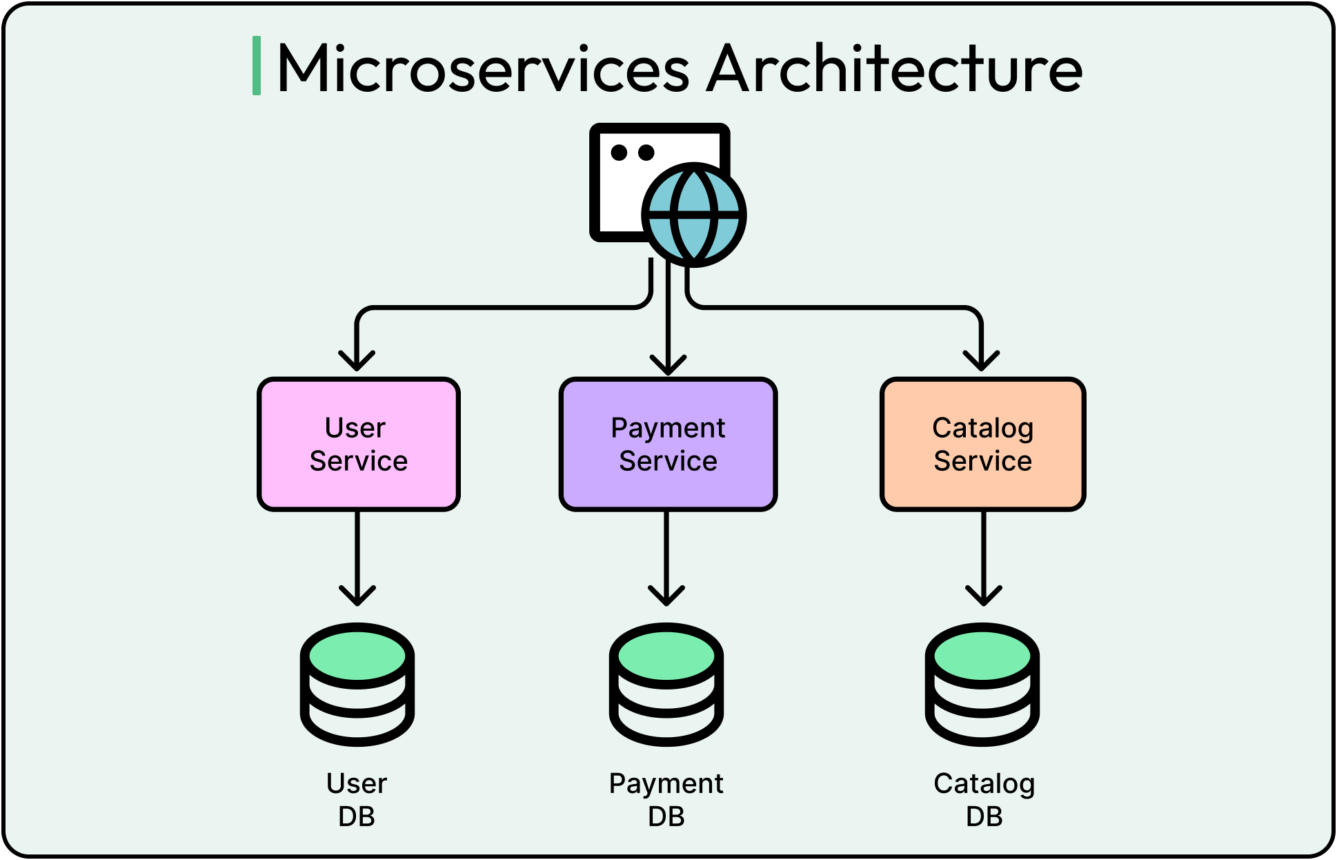 Coupling and Cohesion: The Two Principles for Effective Architecture