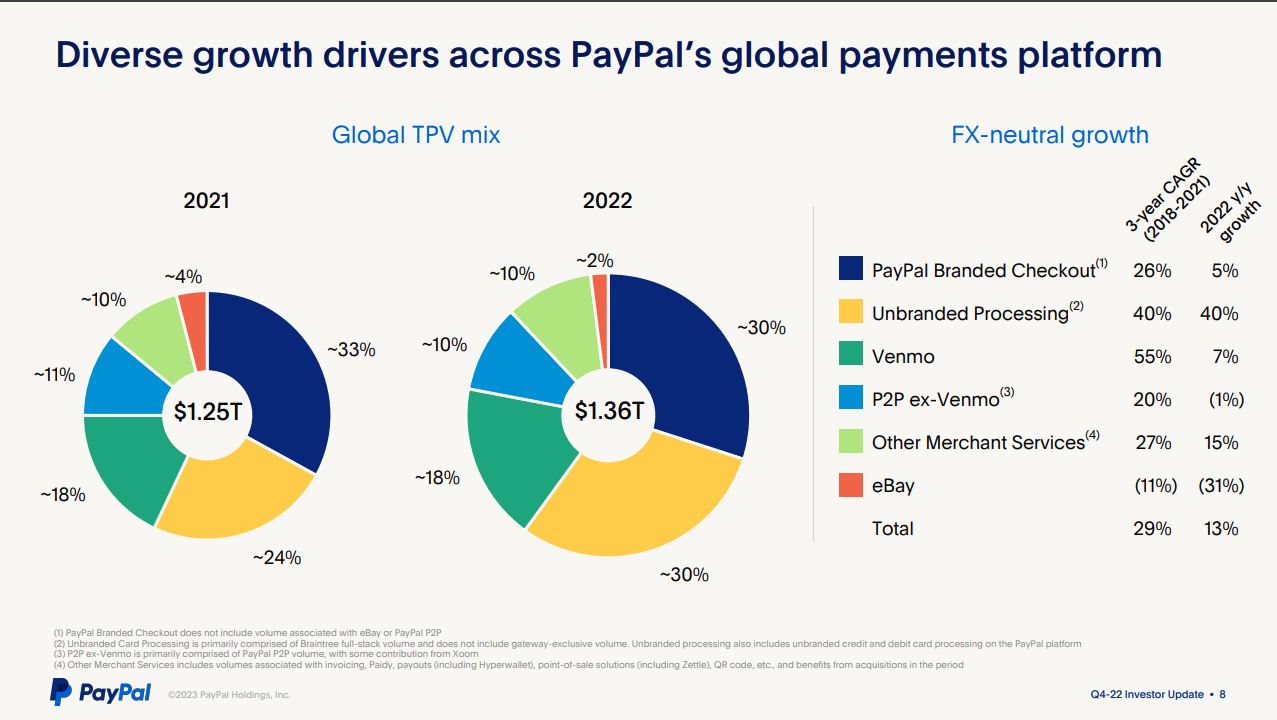 Worldpay’s M&A Strategy and The Future of PayPal is Braintree