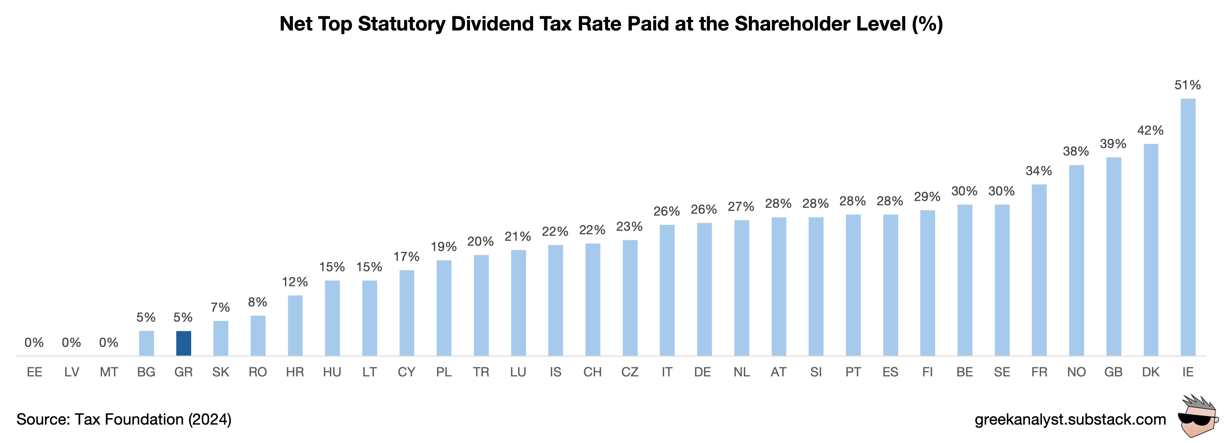 Taxes in Greece (2024) - The Greek Analyst