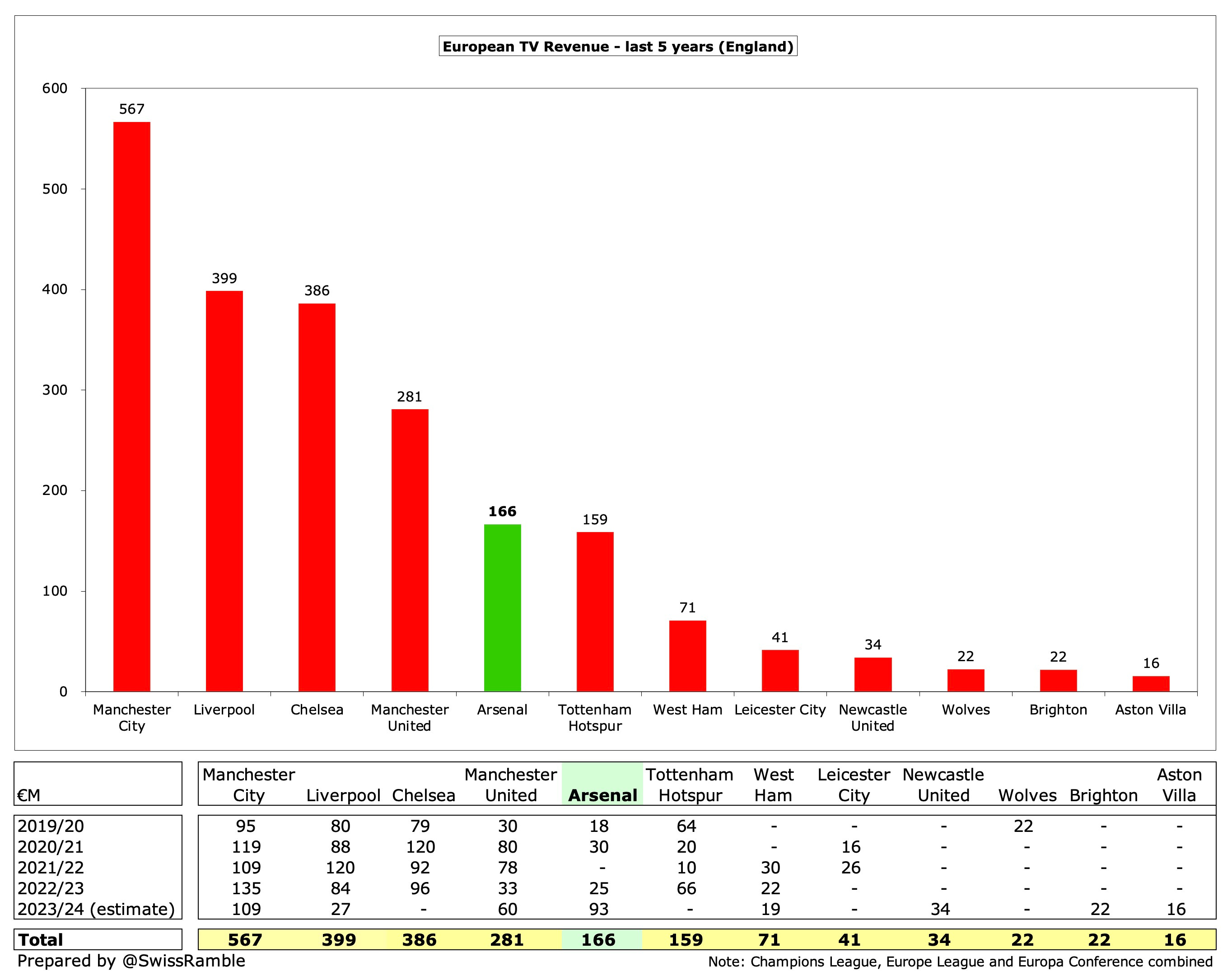 Arsenal Finances 2023/24 - The Swiss Ramble