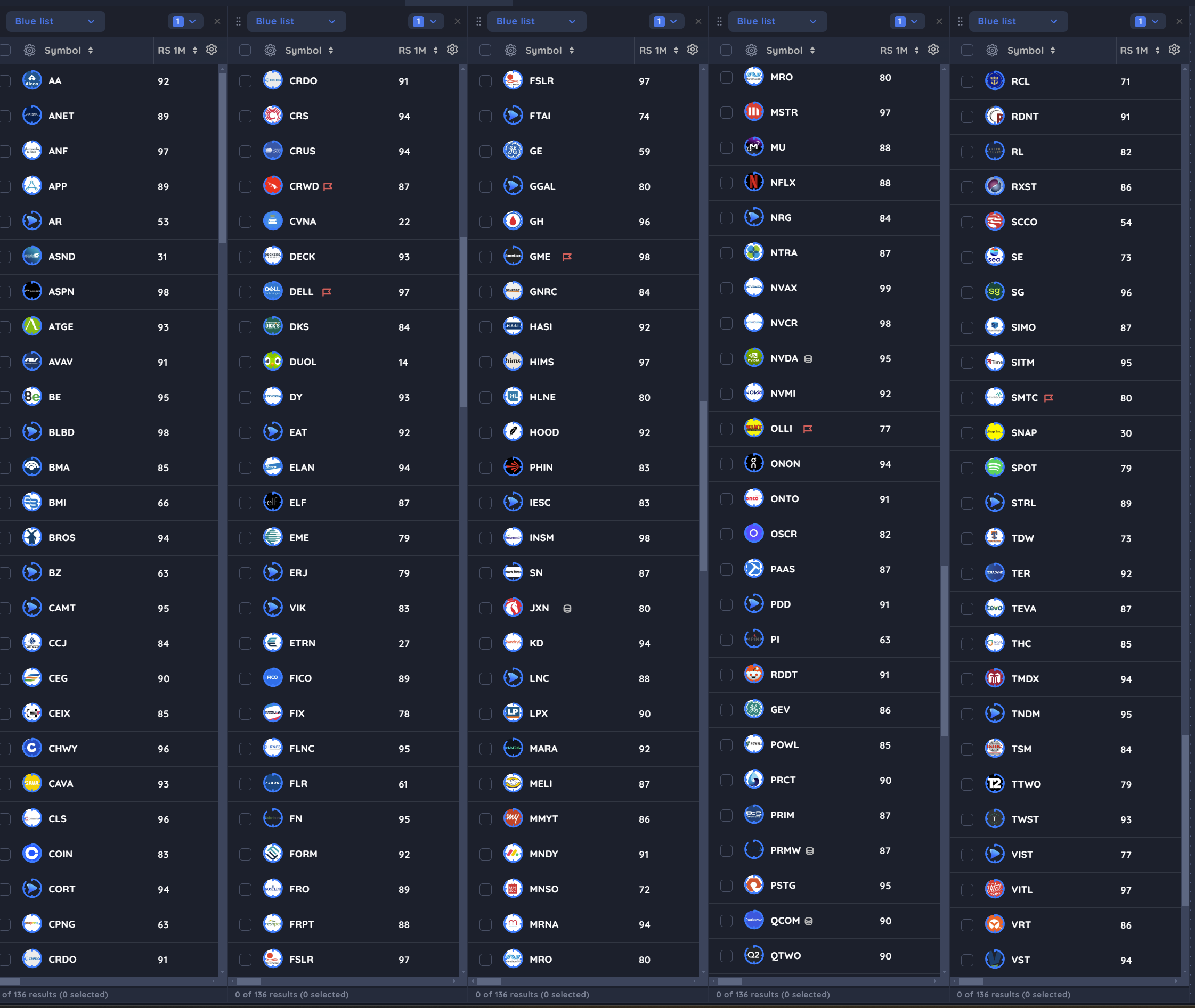 Watch List Deep Vue 30-05-2024 - by CYCLE FUND