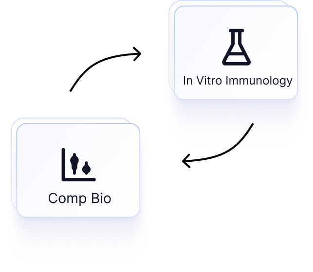 How biotechs use software to make drugs - by Kenny Workman