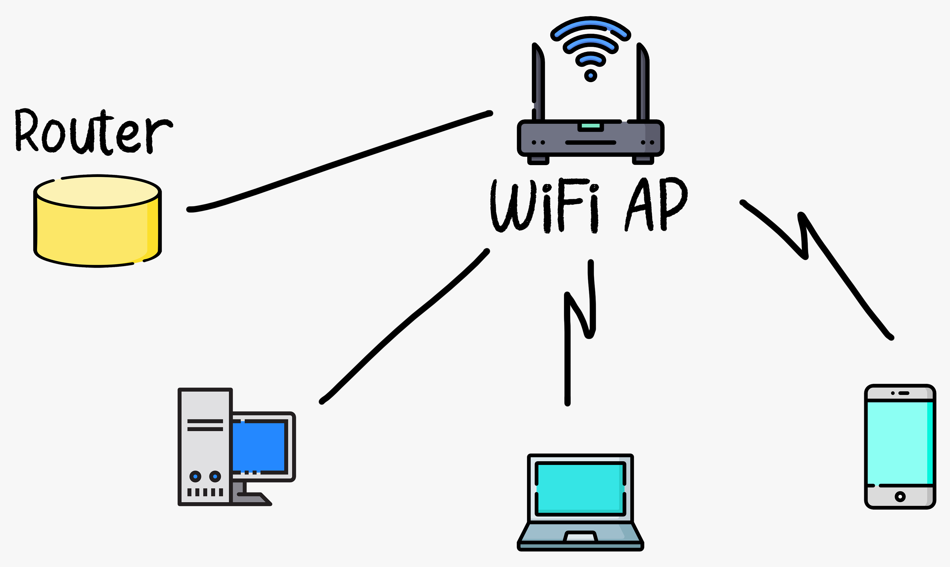 A Crash Course in Networking - ByteByteGo Newsletter