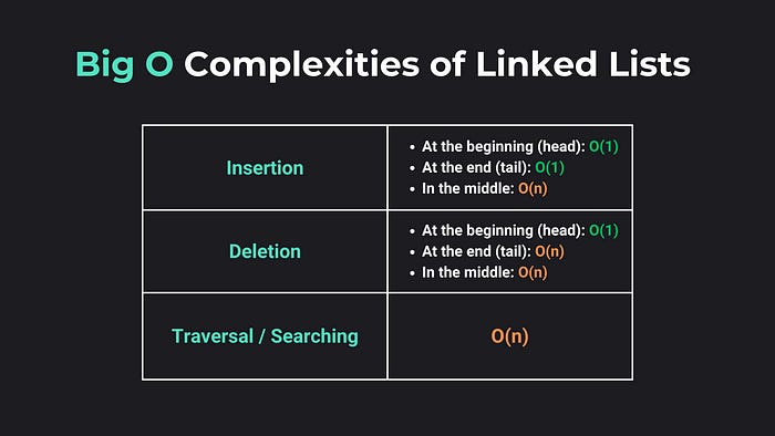 Mastering Linked Lists: Building a Linked List with JavaScript