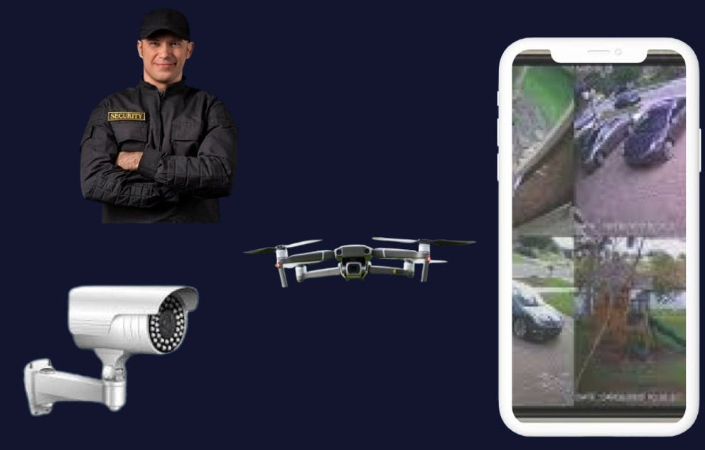 Proactive Protection: Monitor Your Property Lines in Real-Time with ...