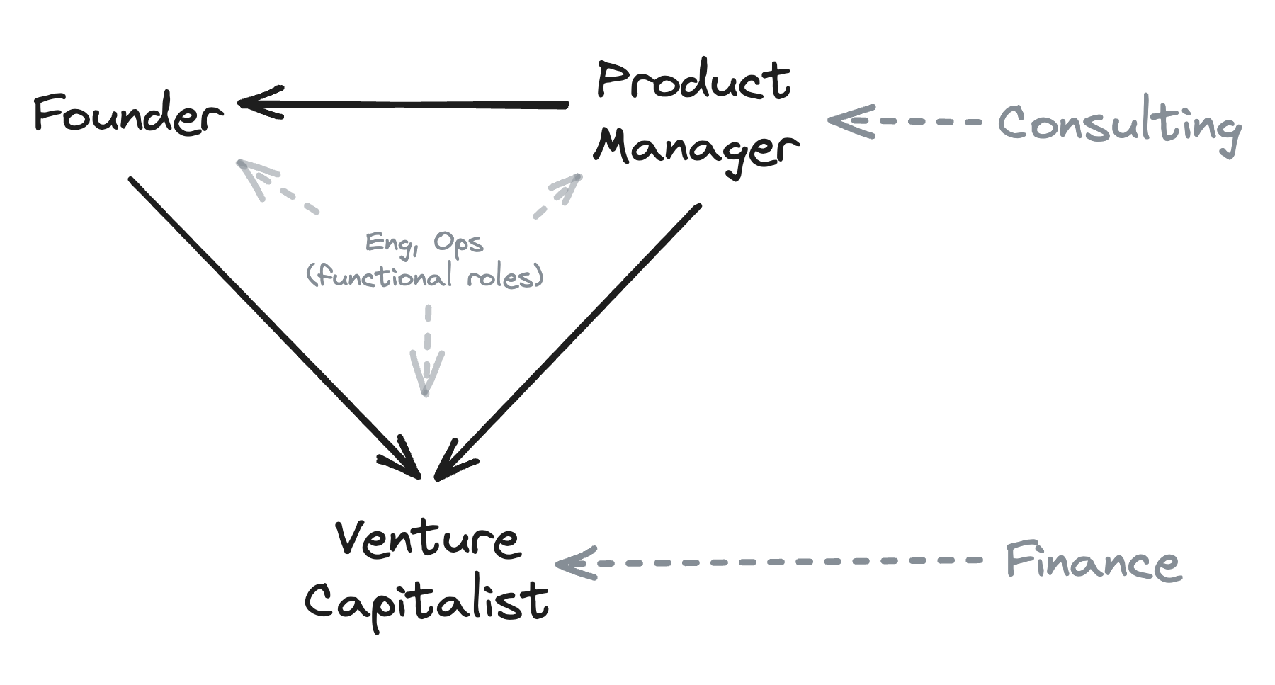 Trophy Jobs - by Anu Atluru - Working Theorys