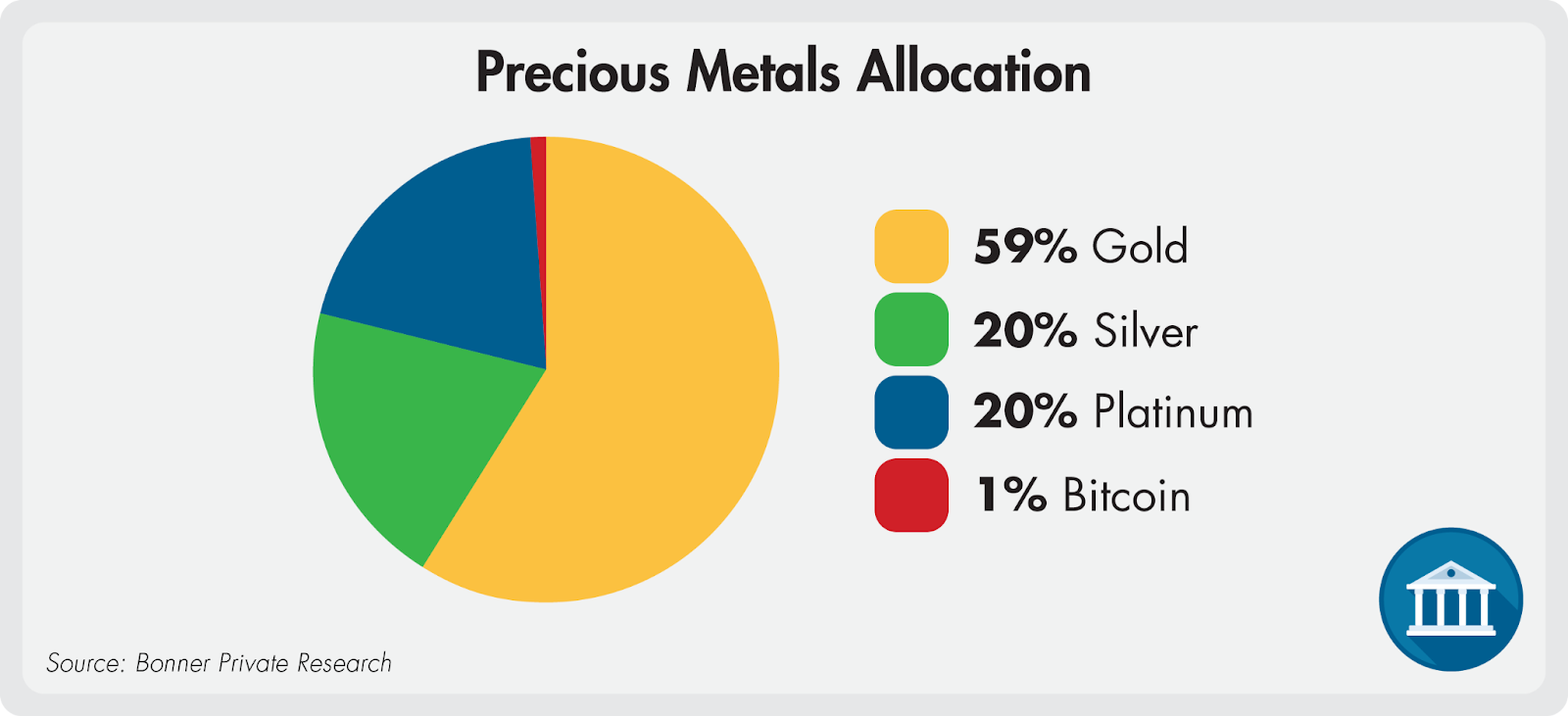 The Strategy Report - by Dan Denning