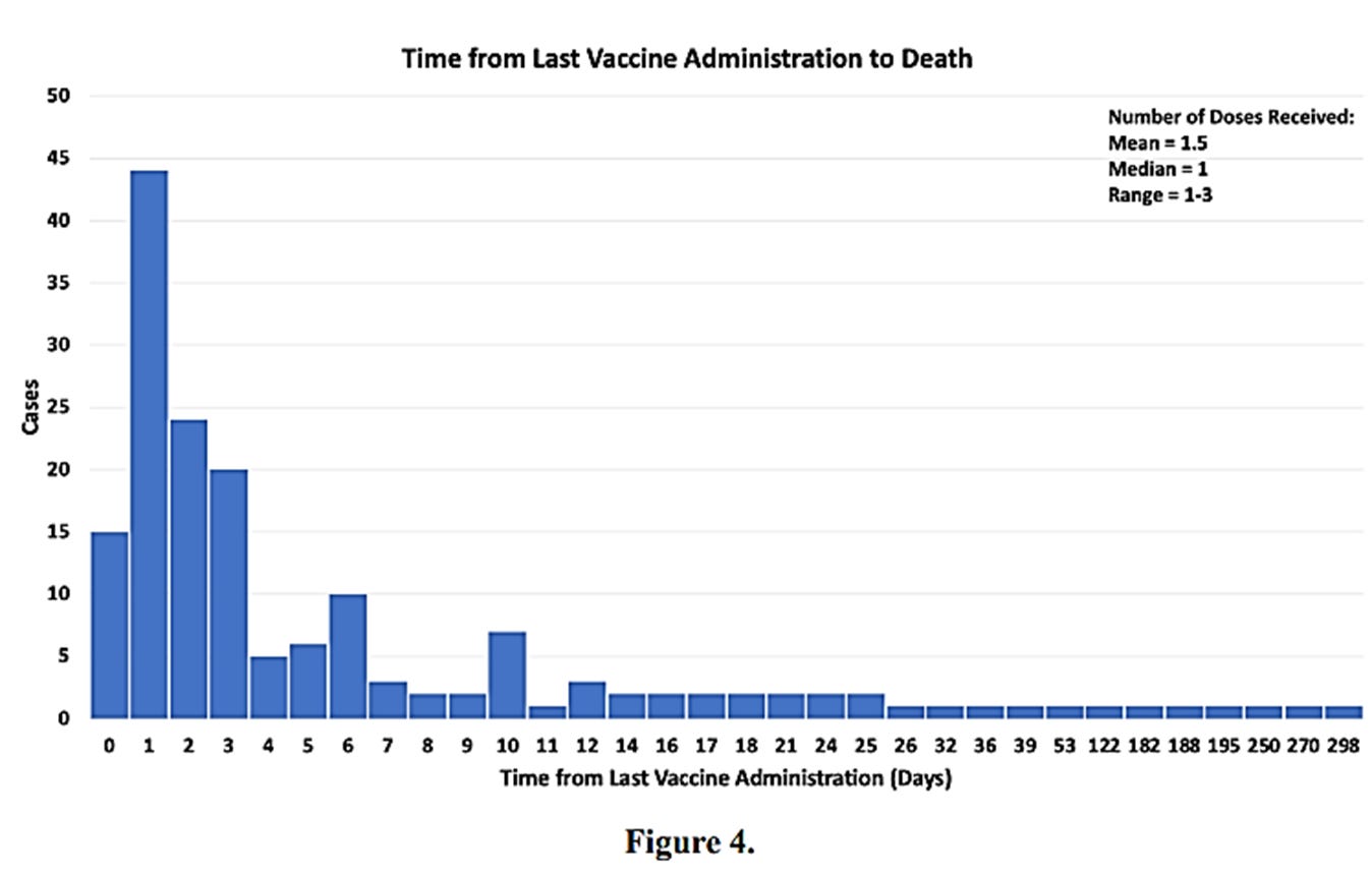 Chart of the Day (CotD) Autopsy Findings in Deaths After Covid-19 ...