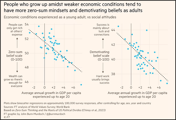 The Return of Zero-Sum Thinking - by Neil Howe