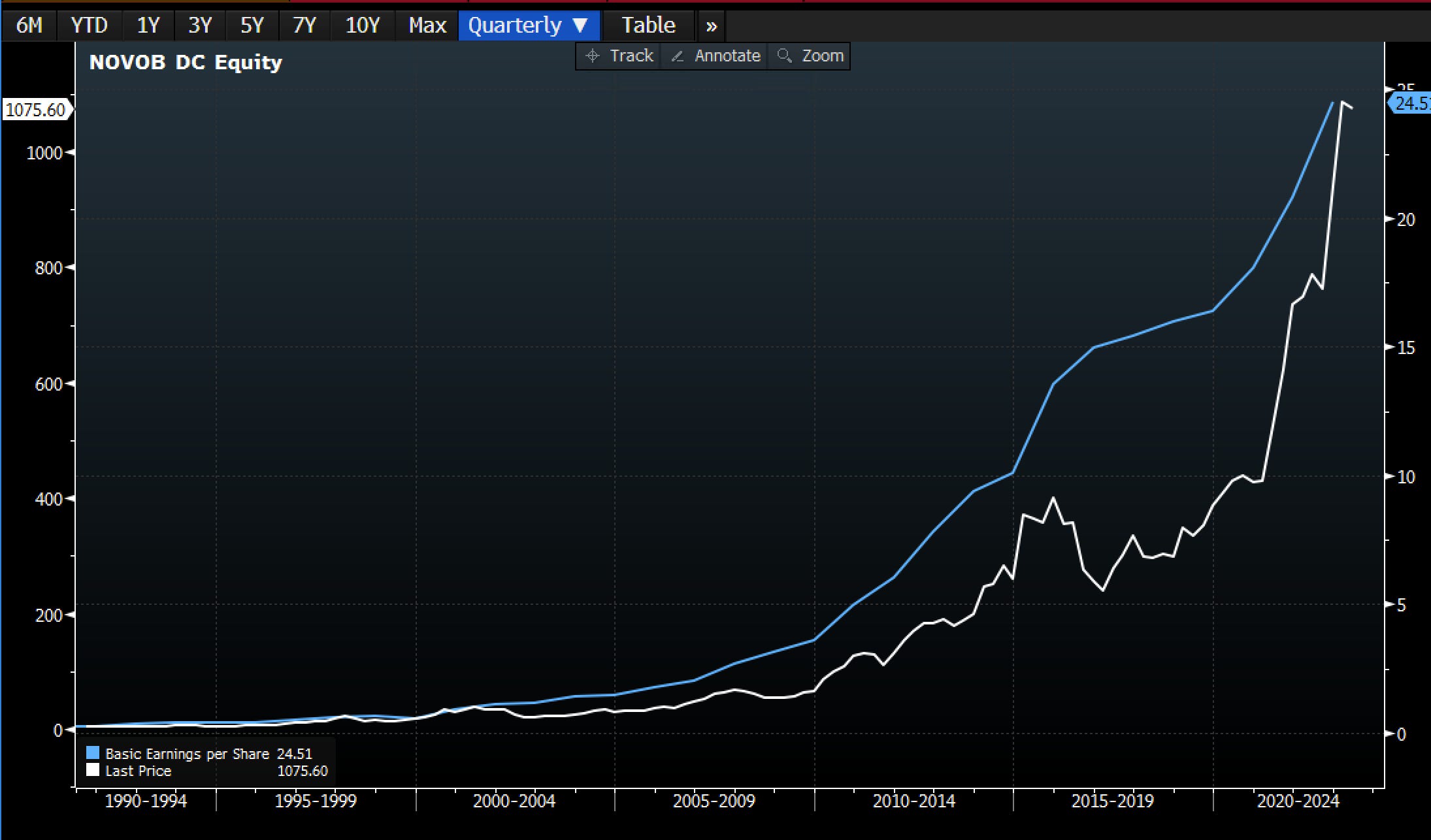 🏰 Warren Buffett on growth versus value