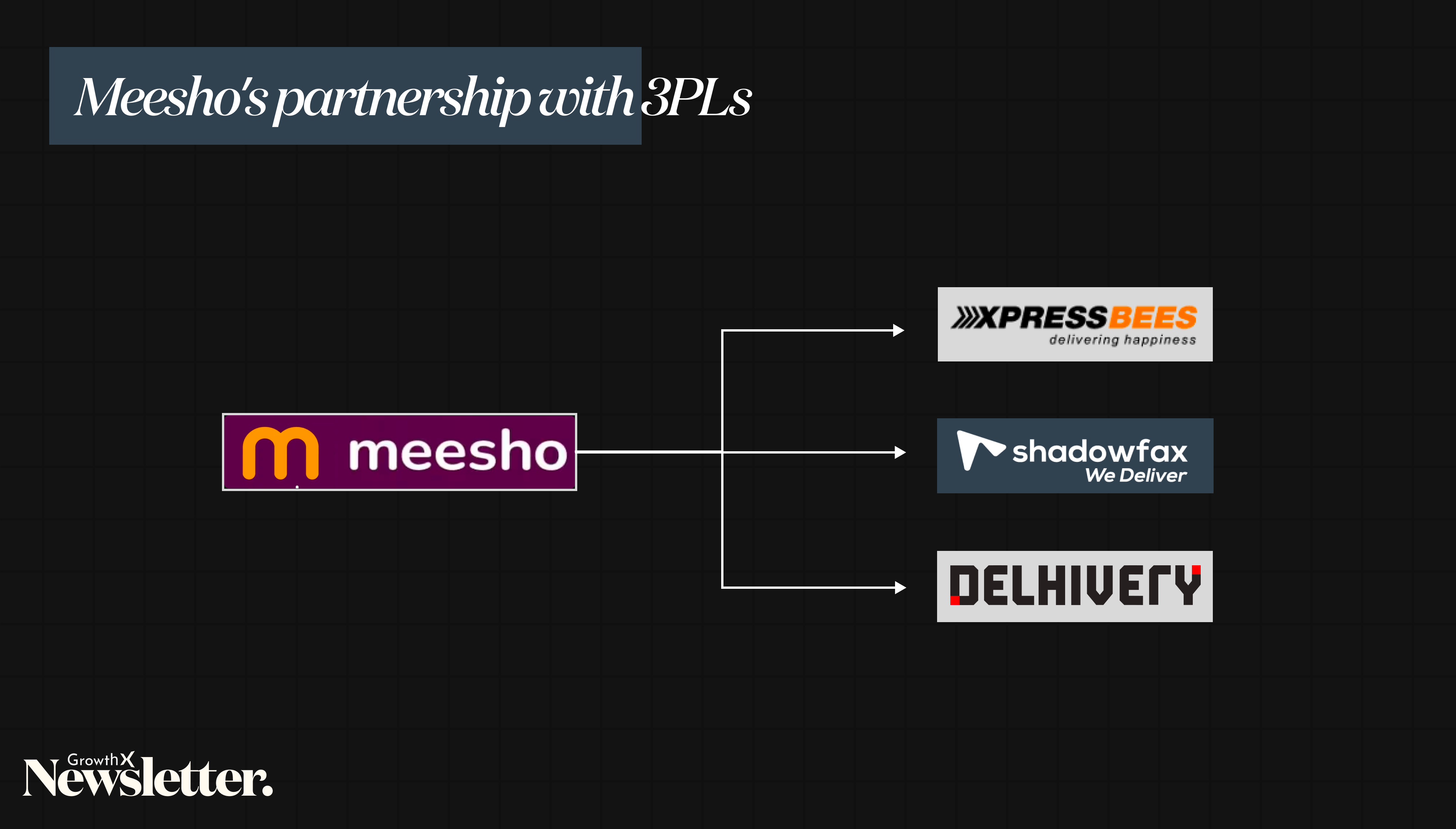 Meesho's Road To Profitability 💰 - by Abhishek