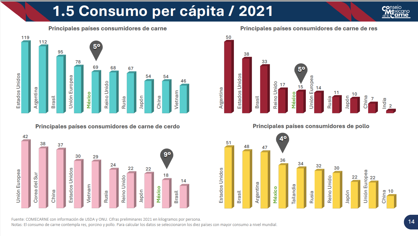 El mercado de carne en México - by Business acumen on line